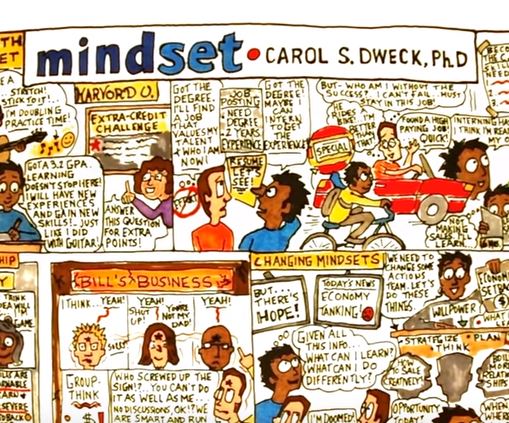 UAL Creative Mindsets